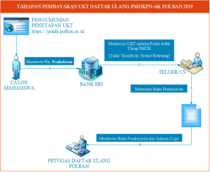 PENGUMUMAN PMDKPN-POLBAN TA 2019/2020 – Politeknik Negeri Bandung