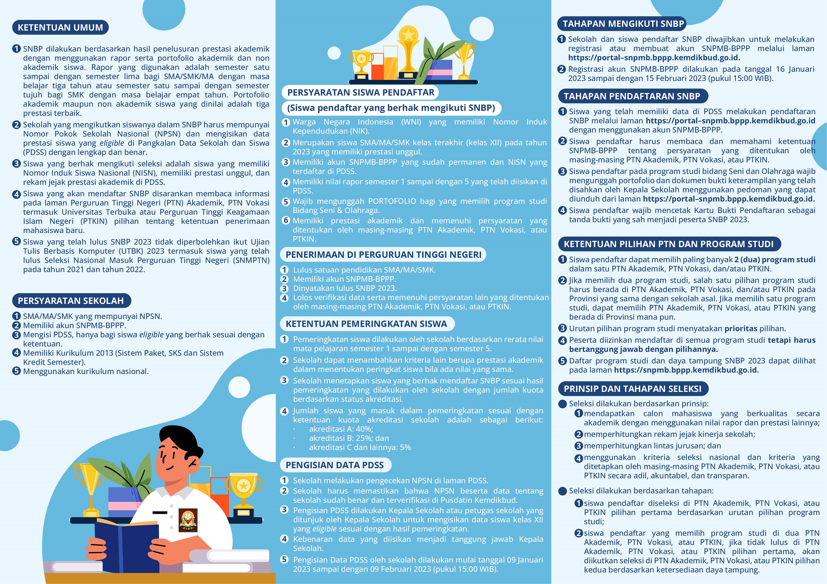 SNPMB – Politeknik Negeri Bandung